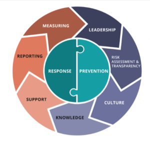 Are You Ready for the New Respect at Work Policy? | Employee Matters