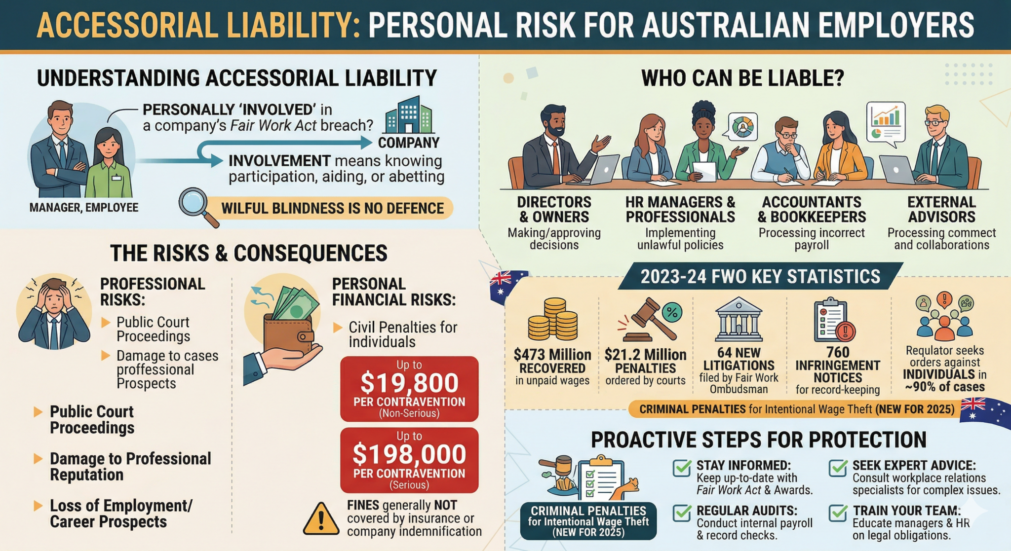 Accessorial Liability: Why You Can’t Afford to Just Follow Orders